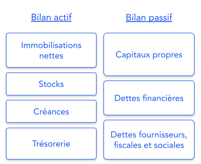 Le Guide du Bilan Comptable (définition, intérêt, analyse)